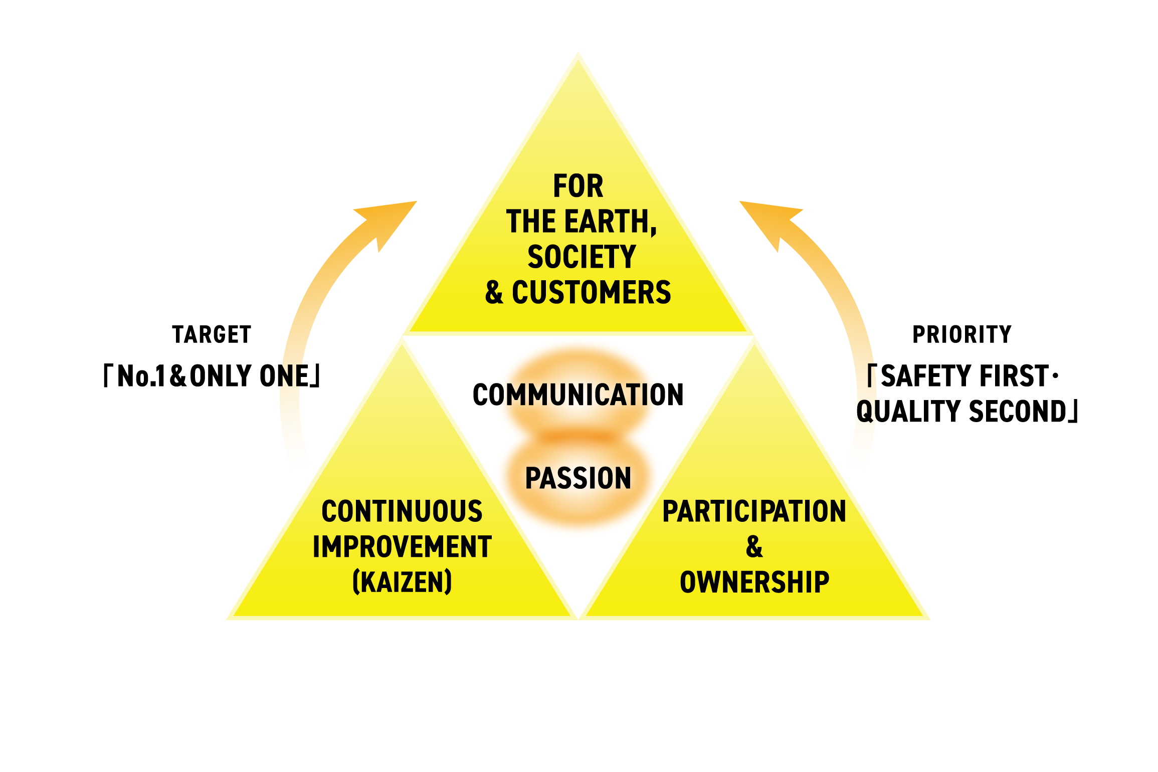 Diang Precision Auto Parts